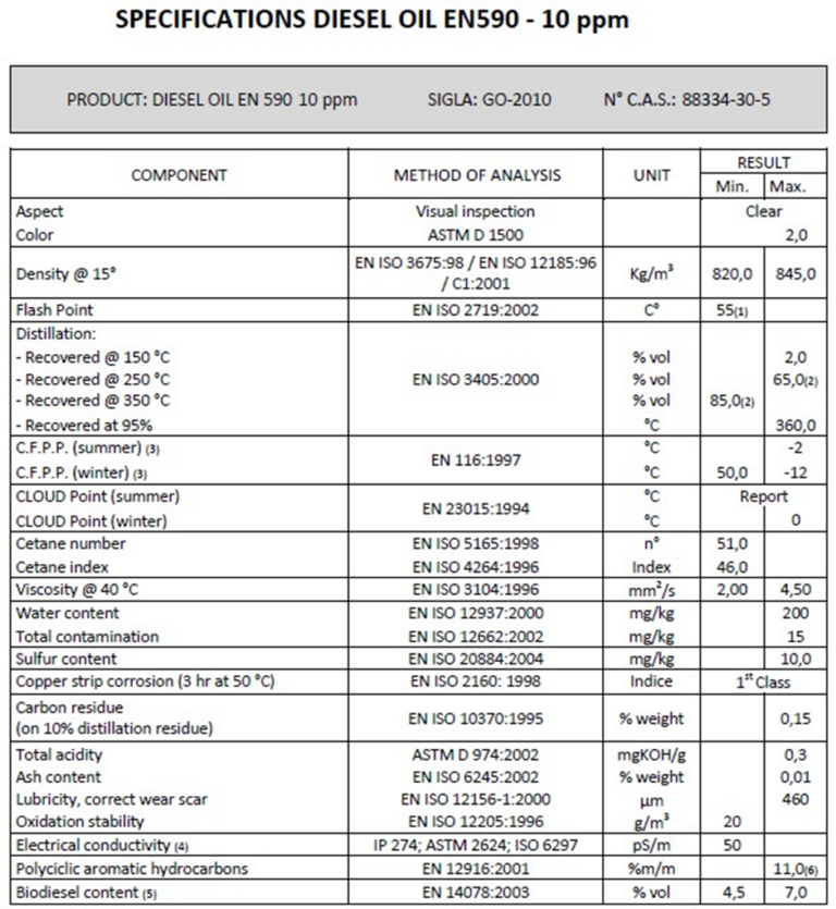EN590 Diesel 10ppm Supplier, Seller, Low Price Exporter - Agromer