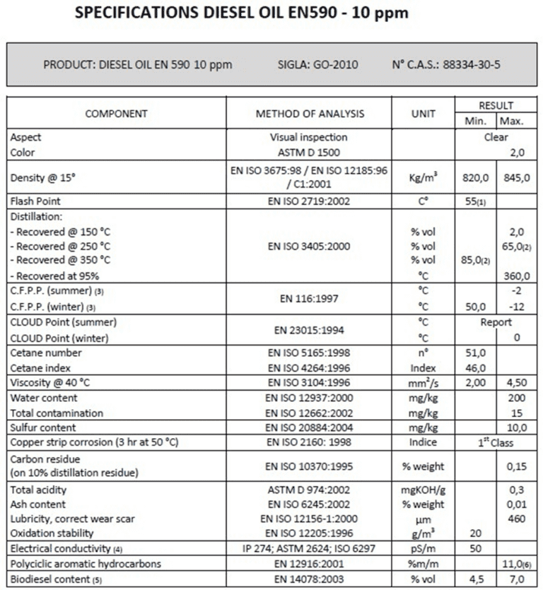 EN590 Diesel 10ppm Supplier, Seller, Low Price Exporter - Agromer